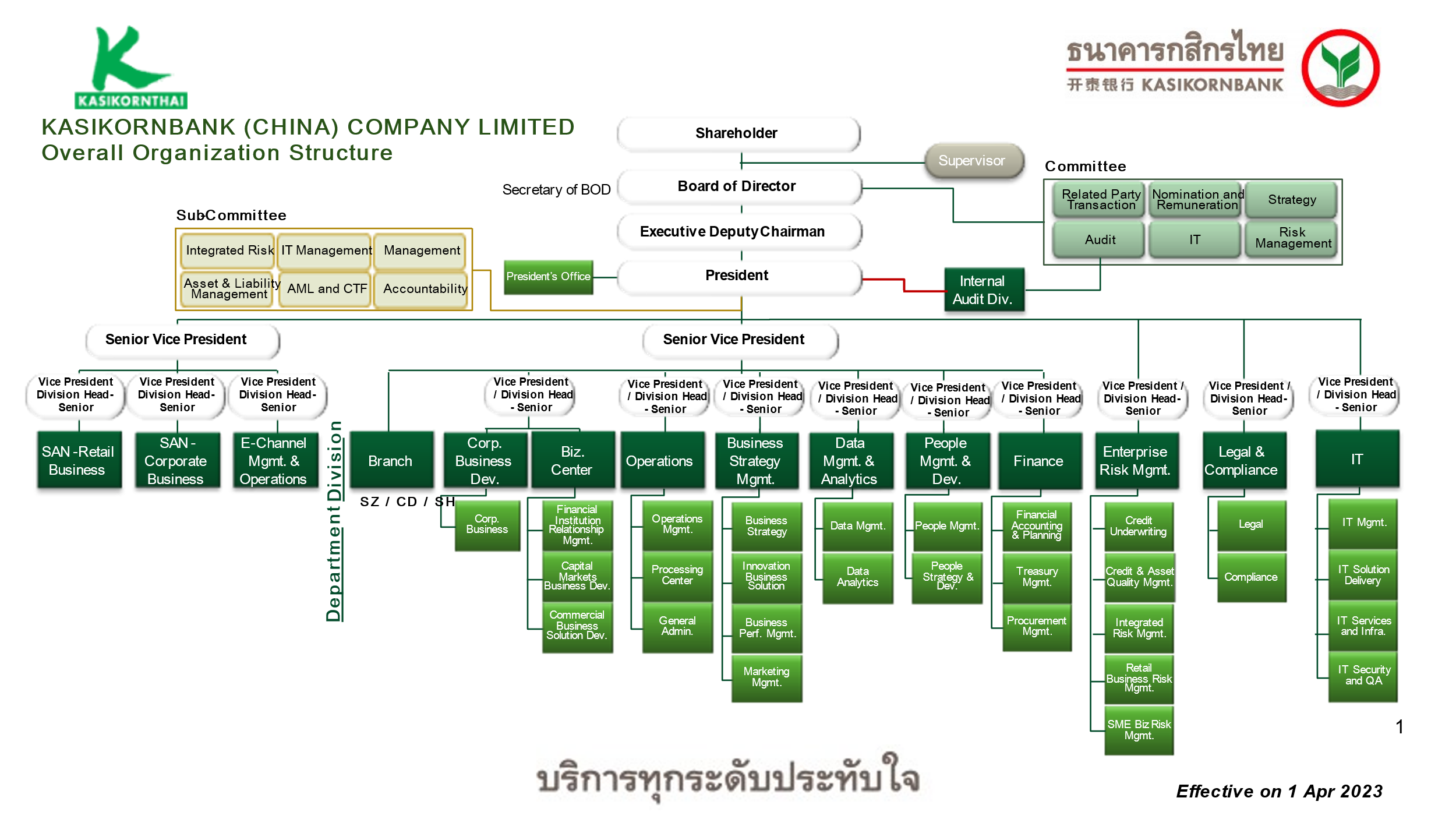 开泰银行（中国）有限公司-KBank China Organization Chart-Organization Chart of KBank ...