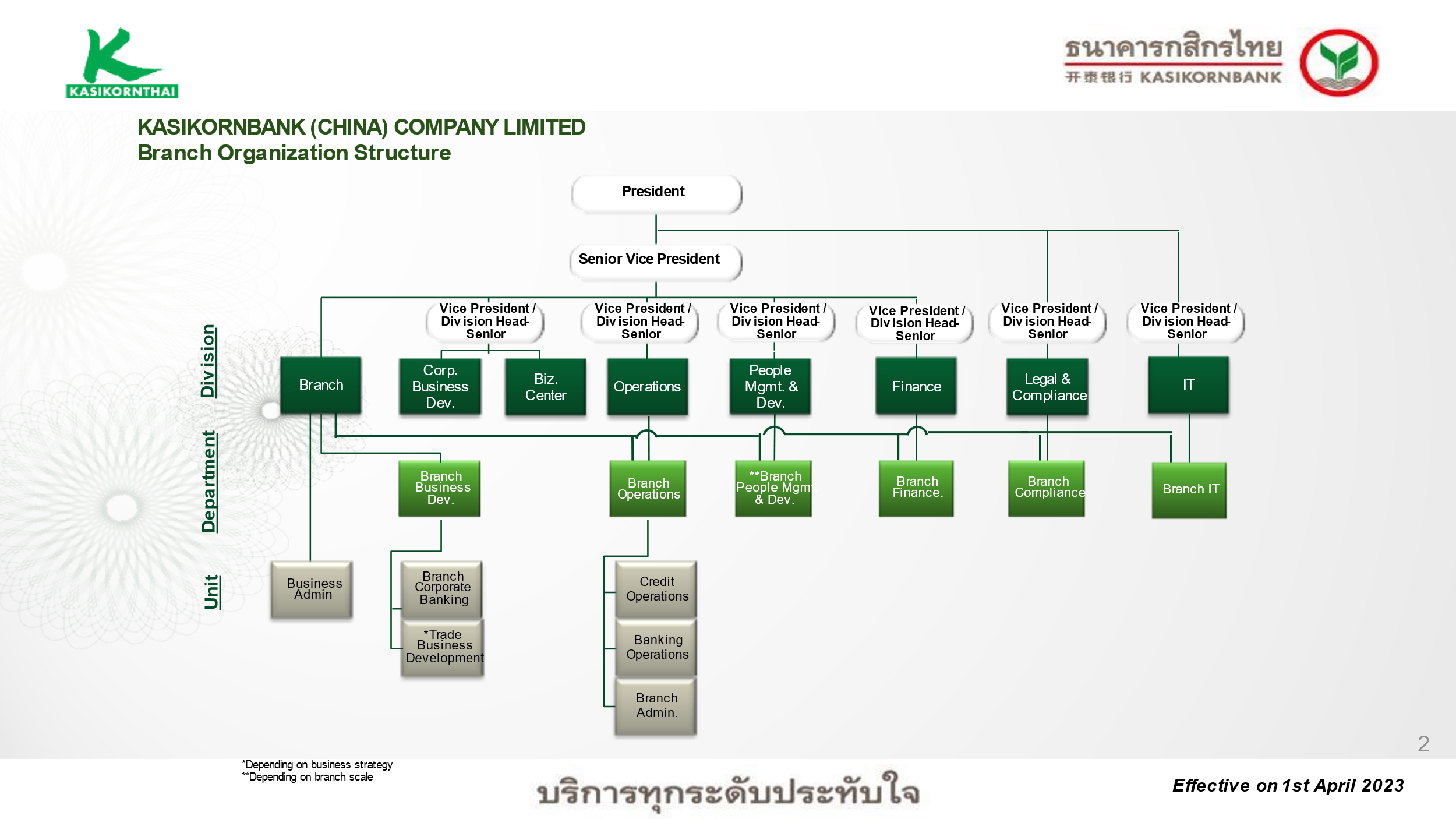 开泰银行（中国）有限公司-KBank China Organization Chart-Organization Chart of KBank ...